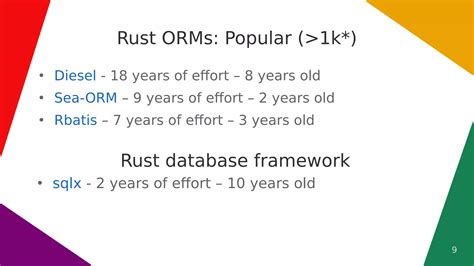 Butane Rust Orm Pdf Databases Computer Software And Applications