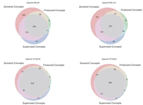 Robust Multimodal Models Have Outlier Features And Encode More Concepts