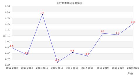 Acm Transactions On Algorithms影响因子if中科院分区sci期刊投稿经验爱科学