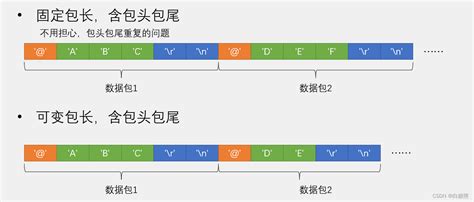 【江科大】stm32：串口hex文本数据接收和发送（代码部分）（下）串口文本模式和hex模式发送数据 Csdn博客