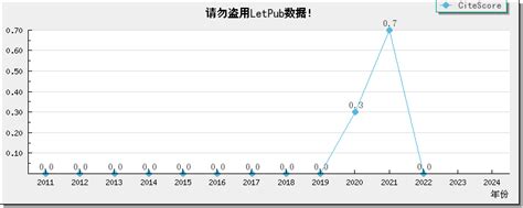 Moscow Journal Of Combinatorics And Number Theory 影响因子0 000分，是几区，2022 2023年期刊投稿经验分享，moscow
