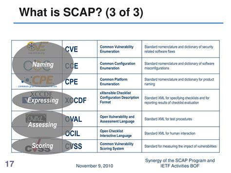PPT Synergy Of The SCAP Program And IETF Activities BOF PowerPoint Presentation ID 2020904