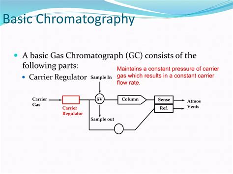 Gas Chromatograph Analyzer Pptx Chemistry Science