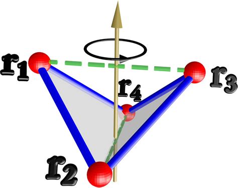 For N 4 The Time Crystal Described By The Hamiltonian 12 Is A Download Scientific Diagram