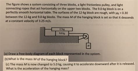 Solved The Figure Shows A System Consisting Of Three Blocks Chegg