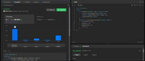 nitish drolia on linkedin 100daysofcode codingjourney dsa cpp hashmap leetcode…