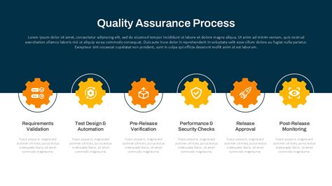 Process Quality Assurance