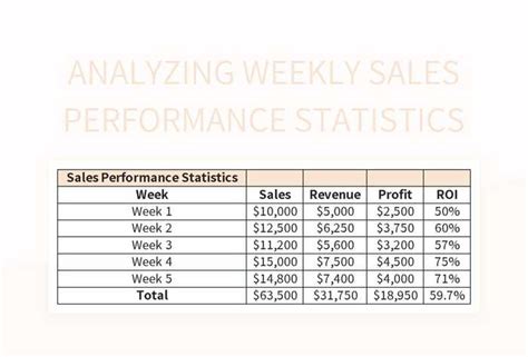 Analyzing Weekly Sales Performance Statistics Excel Template Free Download Pikbest