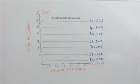 Transistor Input Output Characteristics Curves Analyse A Meter