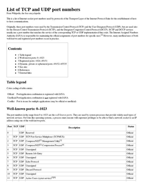 list of tcp and udp port numbers pdf port computer networking