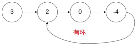 Leetcode(力扣)超高频题讲解(一)力扣算法题 Csdn博客 Leetcode(力扣)超高频题讲解(一)力扣算法题 Csdn博客