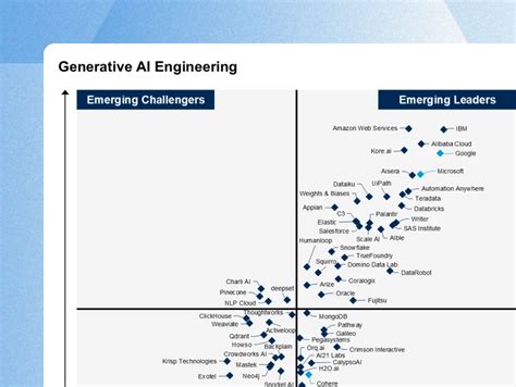 What Is Rag Retrieval Augmented Generation