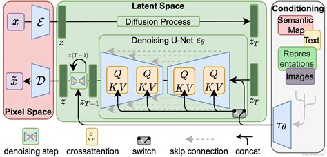 Csdn