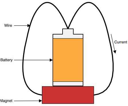 Operation Of Linear Actuators Linear Motors Your Electrical Guide