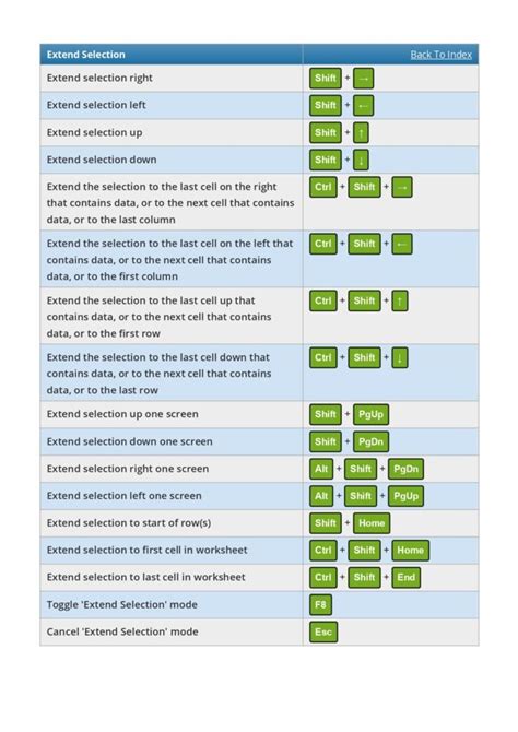 Excel Keyboard Shortcuts For Window Users Pdf Connect 4 Techs