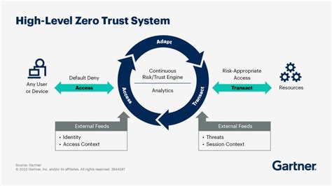 how to transition to zero trust for public sector it leaders learn more from gartner michael