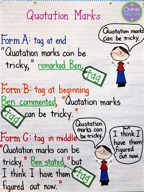 Quotation Marks Anchor Chart With Freebie Third Grade Writing