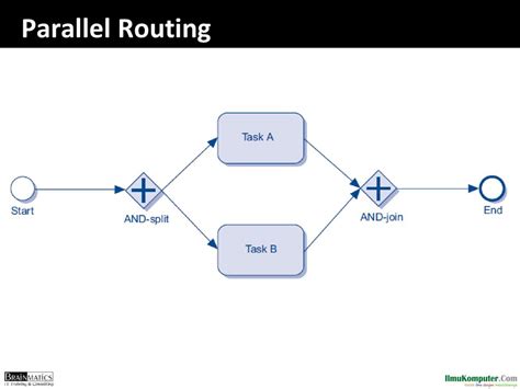 Systems Analysis And Design With Uml System Analysis Ppt Download