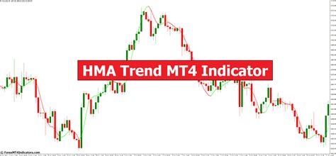 Hma Trend Mt4 Indicator