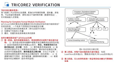 形式化验证，complete Formal Verification Of Tricore2 And Other Processors（五