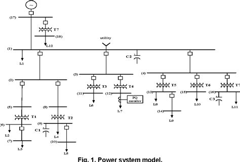 Figure 1 From An Intelligent Based Technique For Locating Switched Capacitors In The