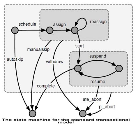Satcos Online Xes Creator