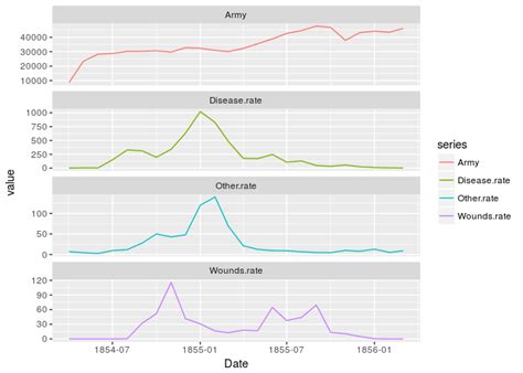 R Plot Data From List Using Ggplot Stack Overflow