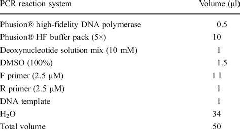 Pcr Reaction System Setup Download Table
