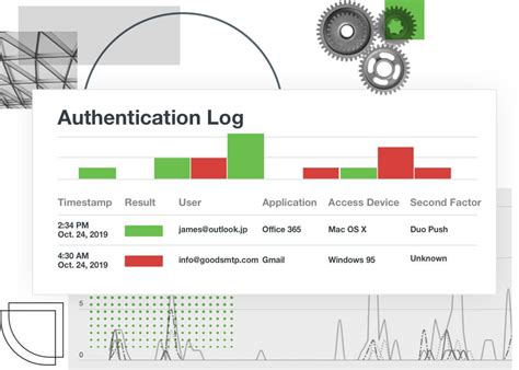 Duos Device Trust Duo Security
