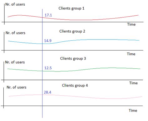 C Vertical Line Across Multiple Line Charts With Value Display For