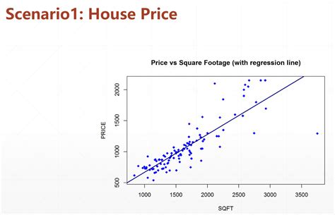 TensorFlow 神经网络 过拟合与欠拟合交叉验证与解决方法 lipu 博客园
