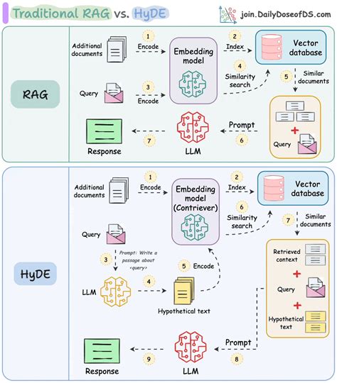 Prasun Kumar On Linkedin Artificialintelligence Machinelearning Llm Hyde