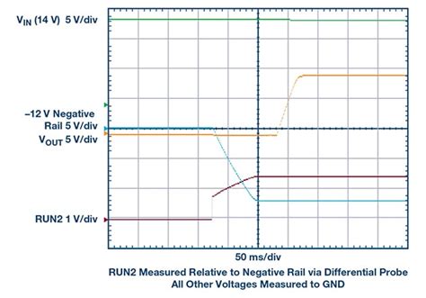 Bipolar Single Output And Adjustable Power Supplies Based On The Common Buck Converter