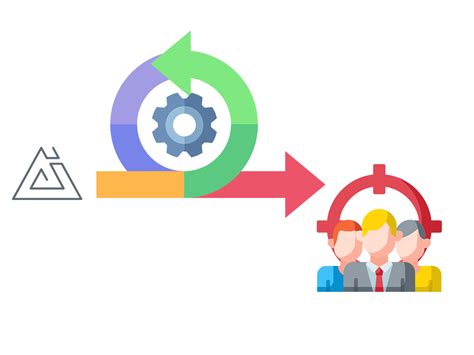 Agile Project Management Services August Infotech