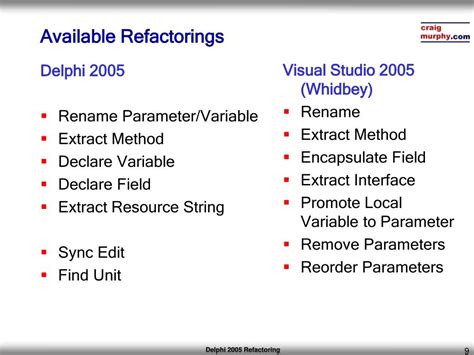 Ppt Refactoring Delphi 2005 Win32 Powerpoint Presentation Free