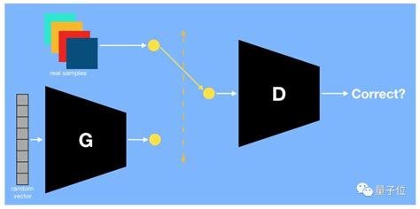 18种热门gan的pytorch开源代码 附论文地址acgan Pytorch Csdn博客