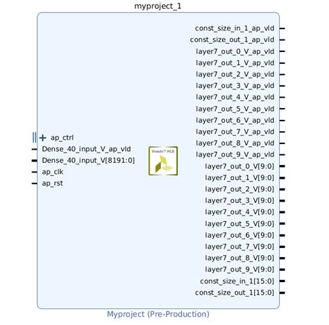 Hlsip Bram Usage Support Pynq