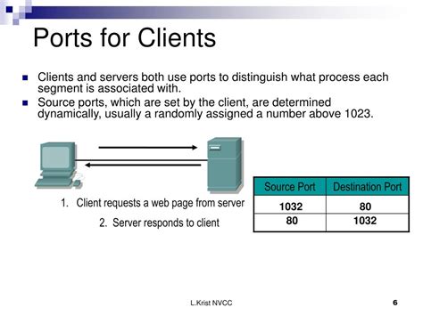 Ppt Transport Layer Protocols Tcp And Udp Powerpoint Presentation Free Download Id 6645312