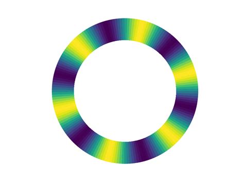 Matplotlib Python Plot Data As A Function Of Angle In A Ring Stack