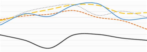 Dropout Label Smoothing Interaction For Session 1 Hubert Lines