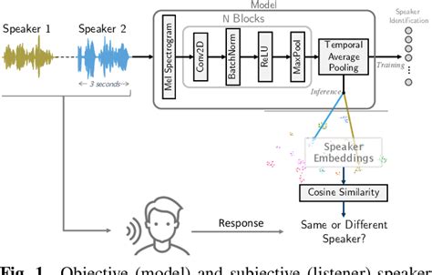 Figure 1 From Perceptual Analysis Of Speaker Embeddings For Voice