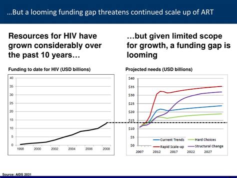 Ppt Priorities For Drug Optimization Powerpoint Presentation Free