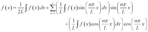 A Mind Dump Of Mathematics Orthogonal Functions Fourier Series And Fourier Transforms