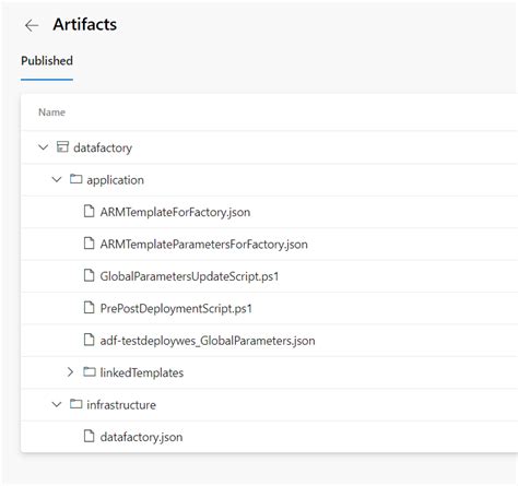 Azure Data Factory Ci Cd Made Simple Building And Deploying Arm Templates With Azure Devops