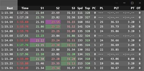 Sdk Column Headings2 Sdk Gaming