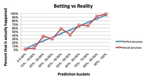 Calibration Plot Of Electionbettingodds Download Scientific Diagram
