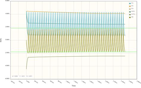 Dc Ac Coupling To Center An Oscillating Waveform To 0v Doesnt Work Electrical Engineering