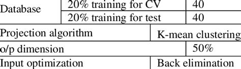 Summary Of SVM Model Proposed PARAMETERS OF THE SVM MODEL Download Table