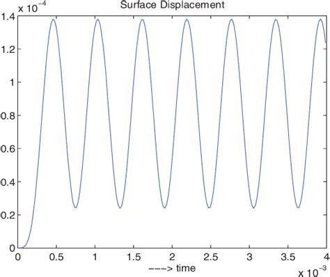figure 1 from a numerical model for coupling of neutron diffusion and