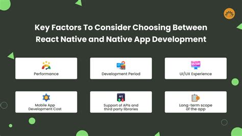 React Native Vs Native Which One Is The Best For Mobile App Development